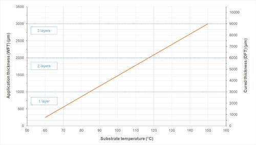 Belzona 5871 - Corrosion Protection and Thermal Insulation Coating
