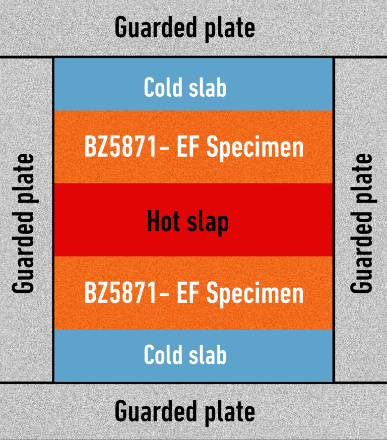 Development of novel epoxy closed-cell foam for personnel and corrosion ...